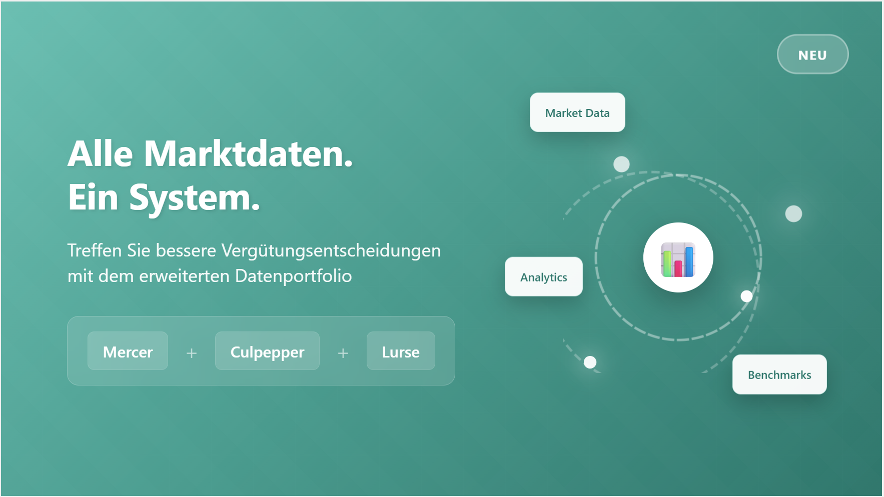 Alles über die gradar Grade Map