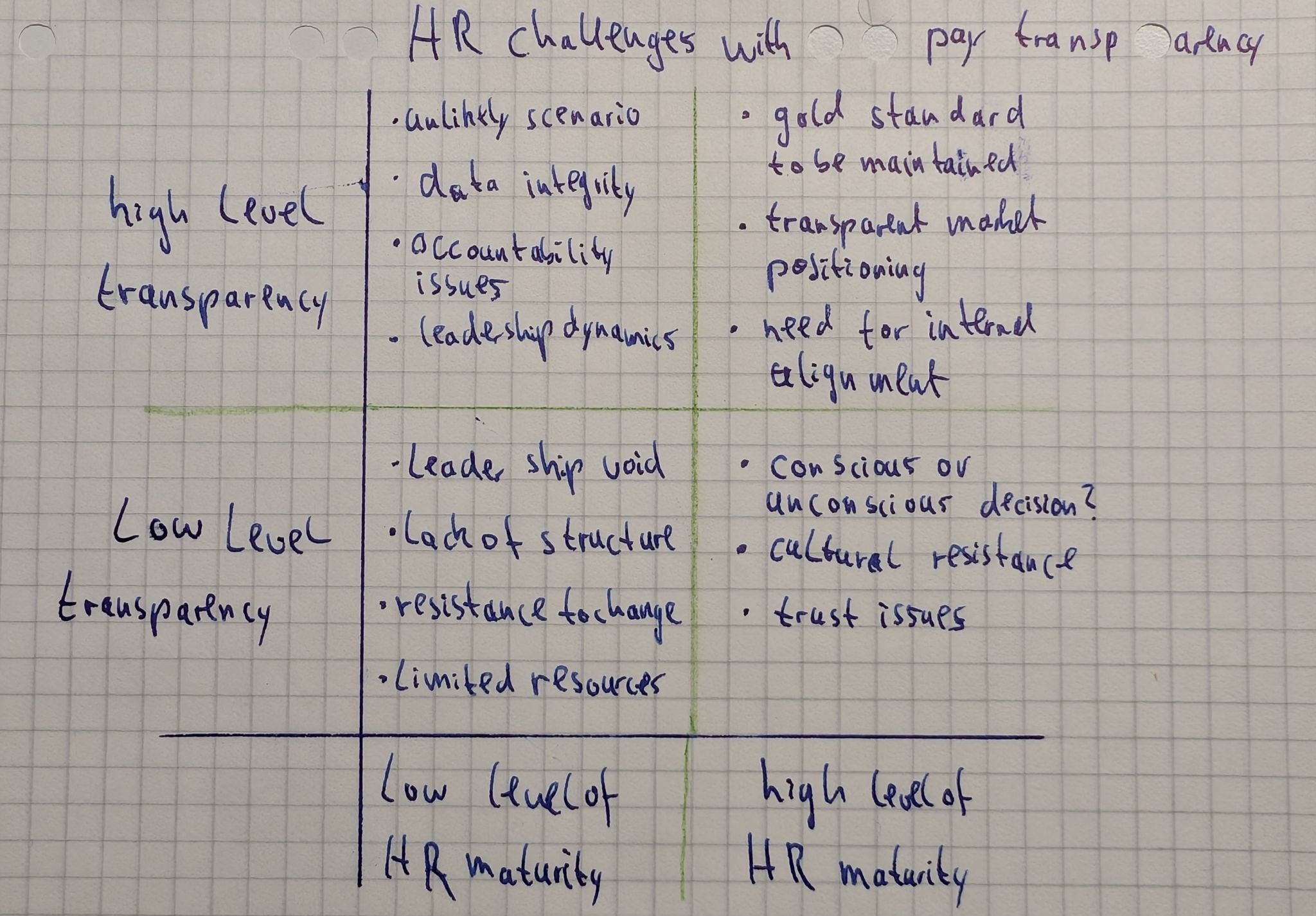 Alles über die gradar Grade Map
