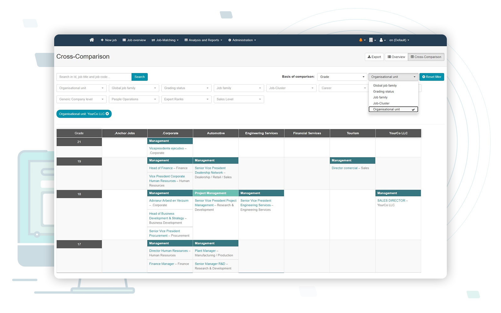 Point–Factor Job Evaluation Method explained