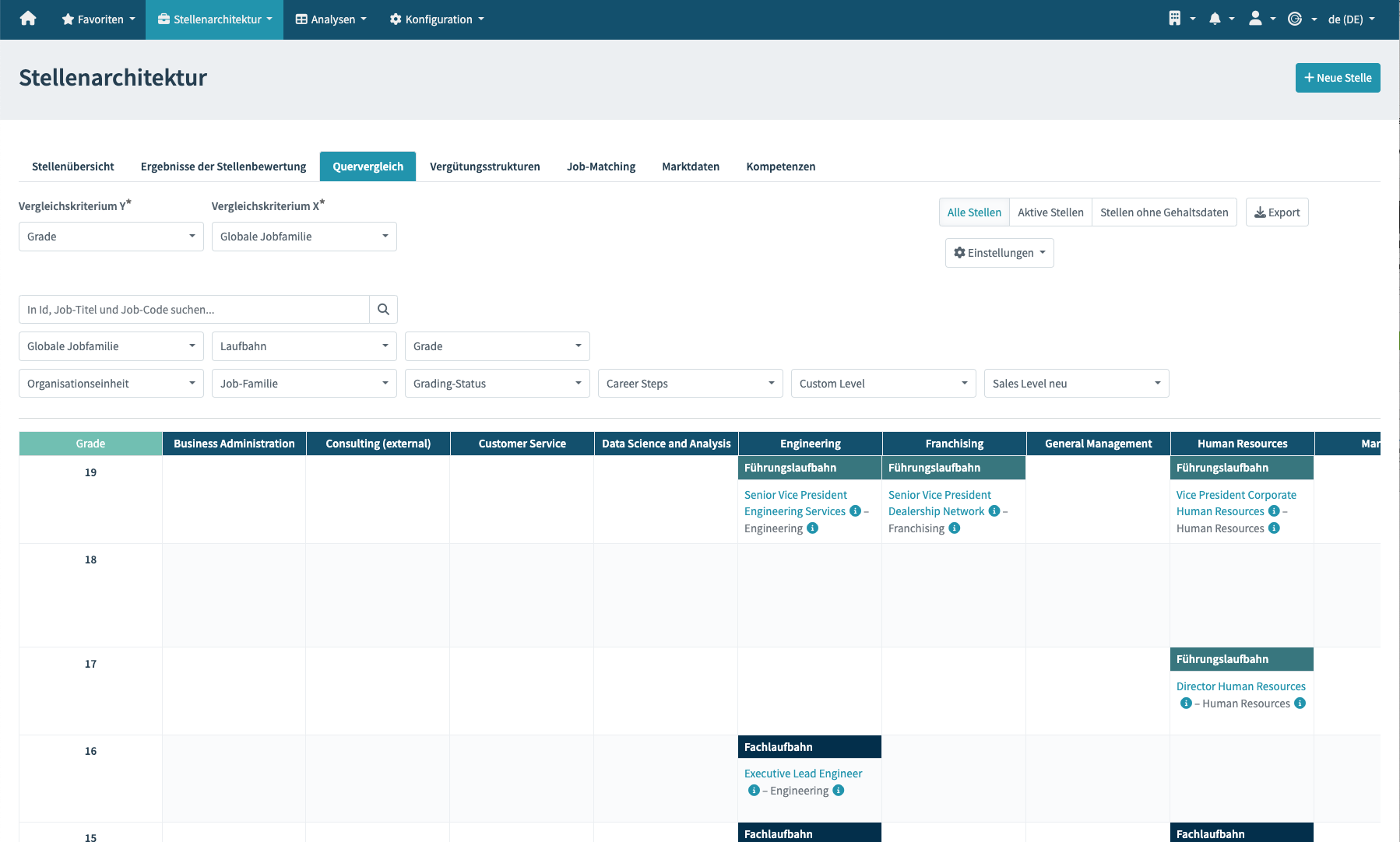 Alles über die gradar Grade Map