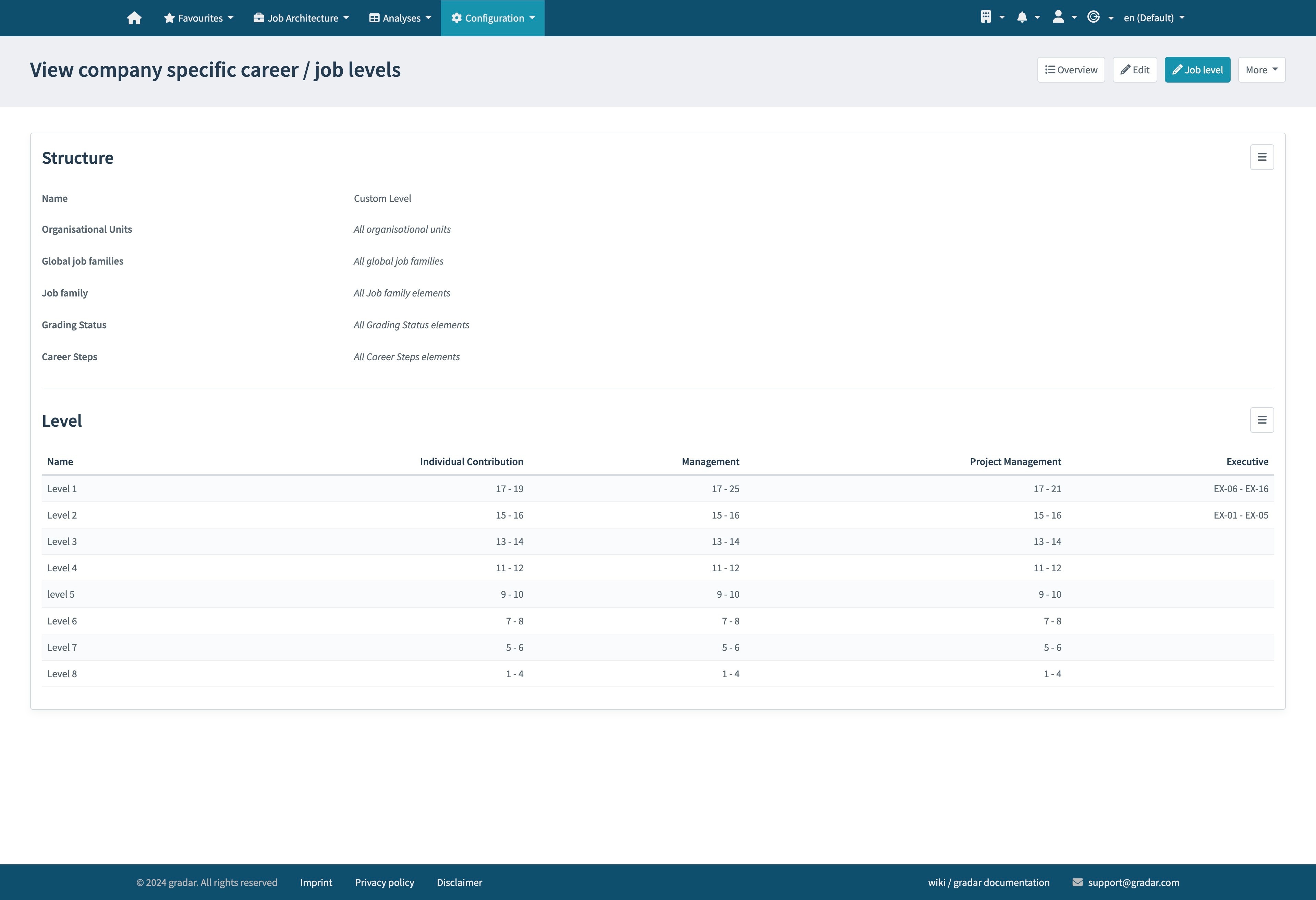 gradar: The #1 Job Evaluation & Compensation Platform