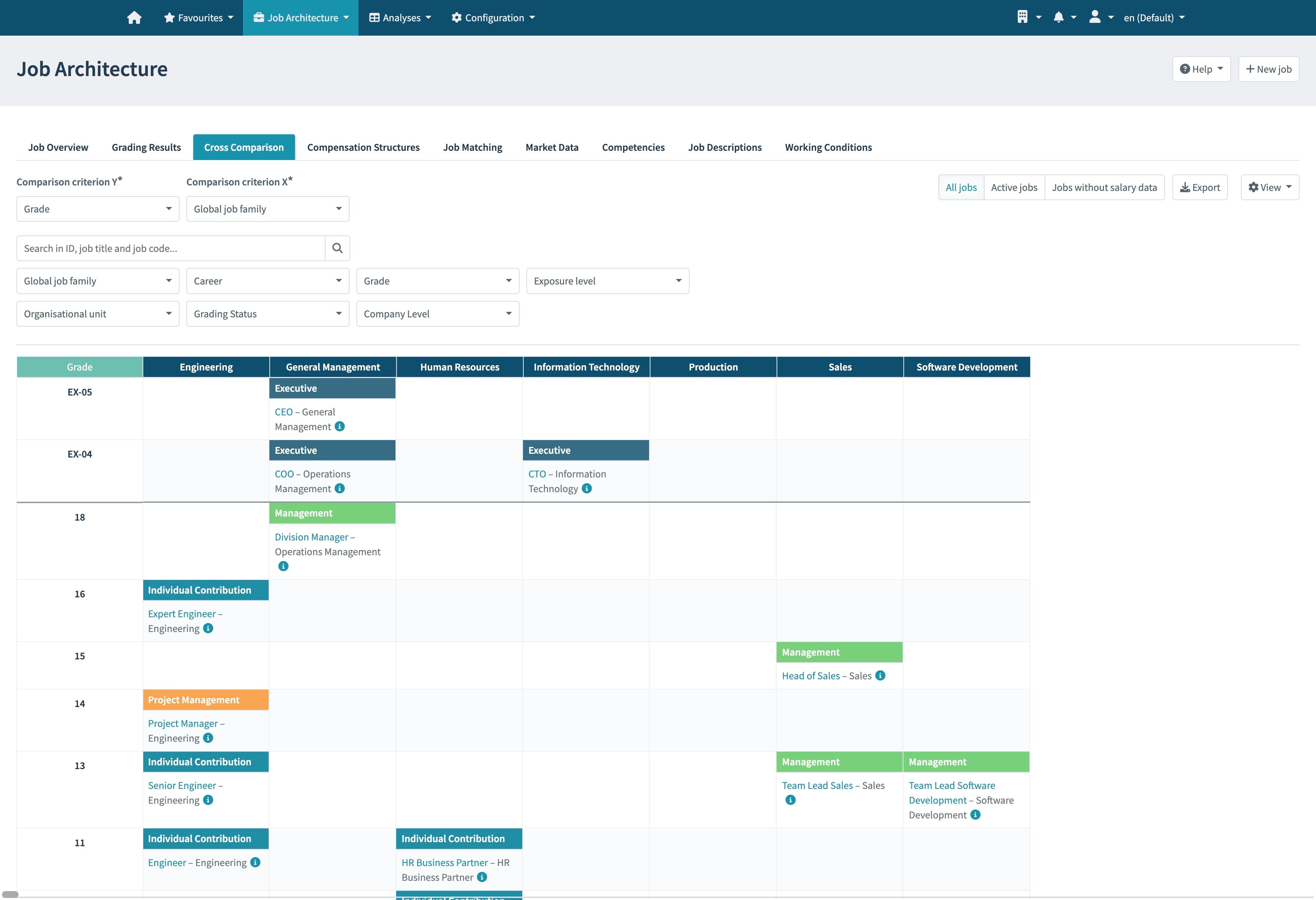 gradar: The #1 Job Evaluation & Compensation Platform