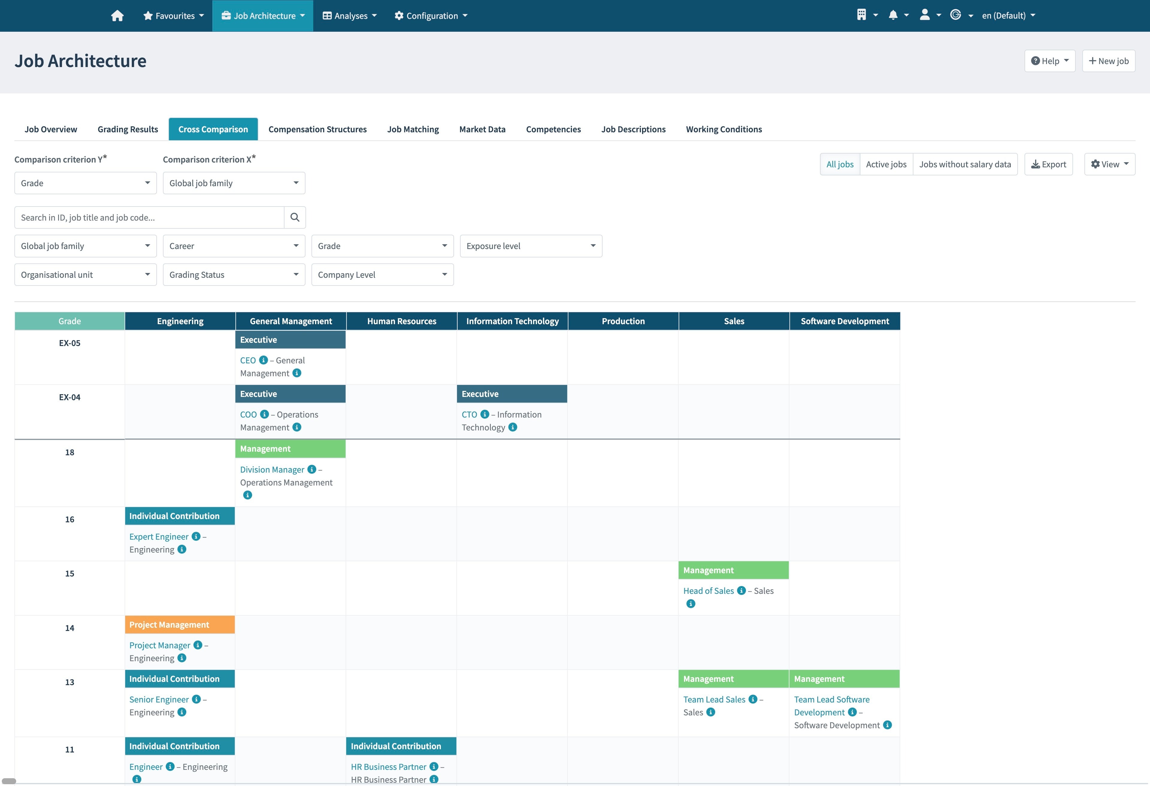 gradar: The #1 Job Evaluation & Compensation Platform