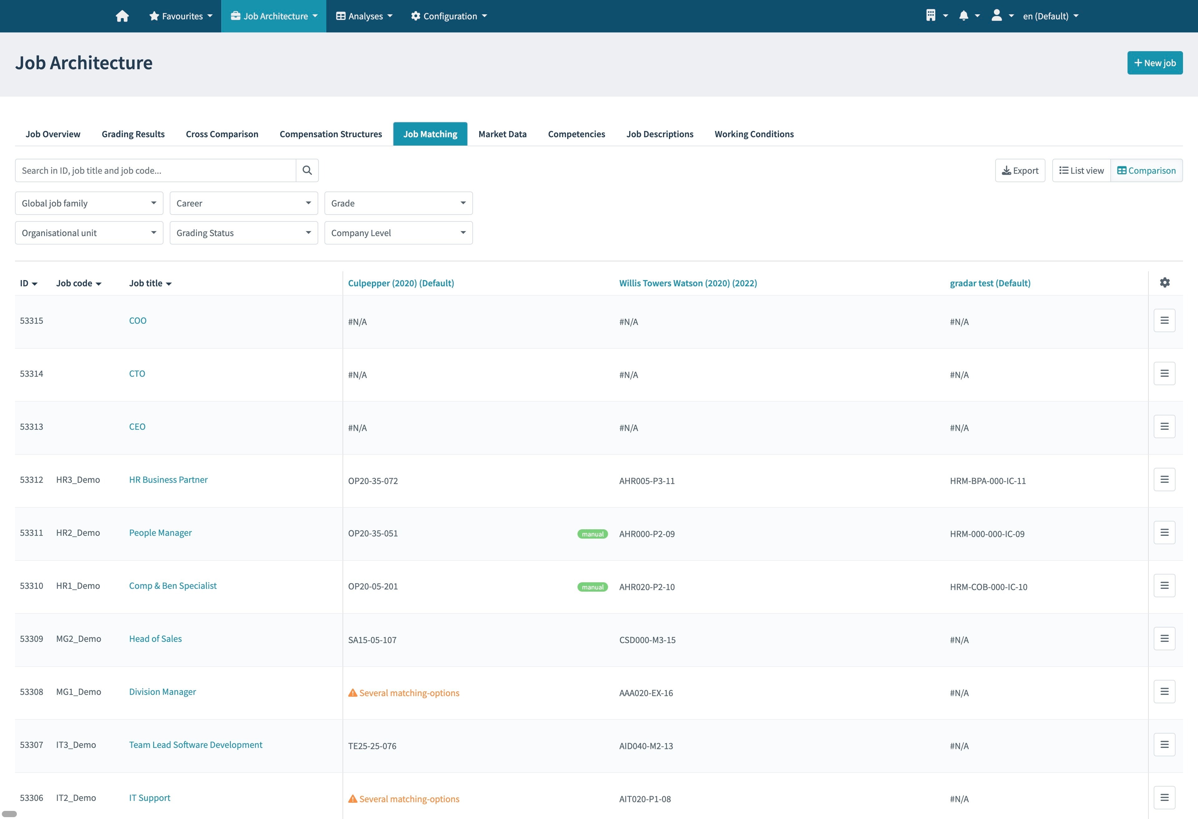 gradar: The #1 Job Evaluation & Compensation Platform