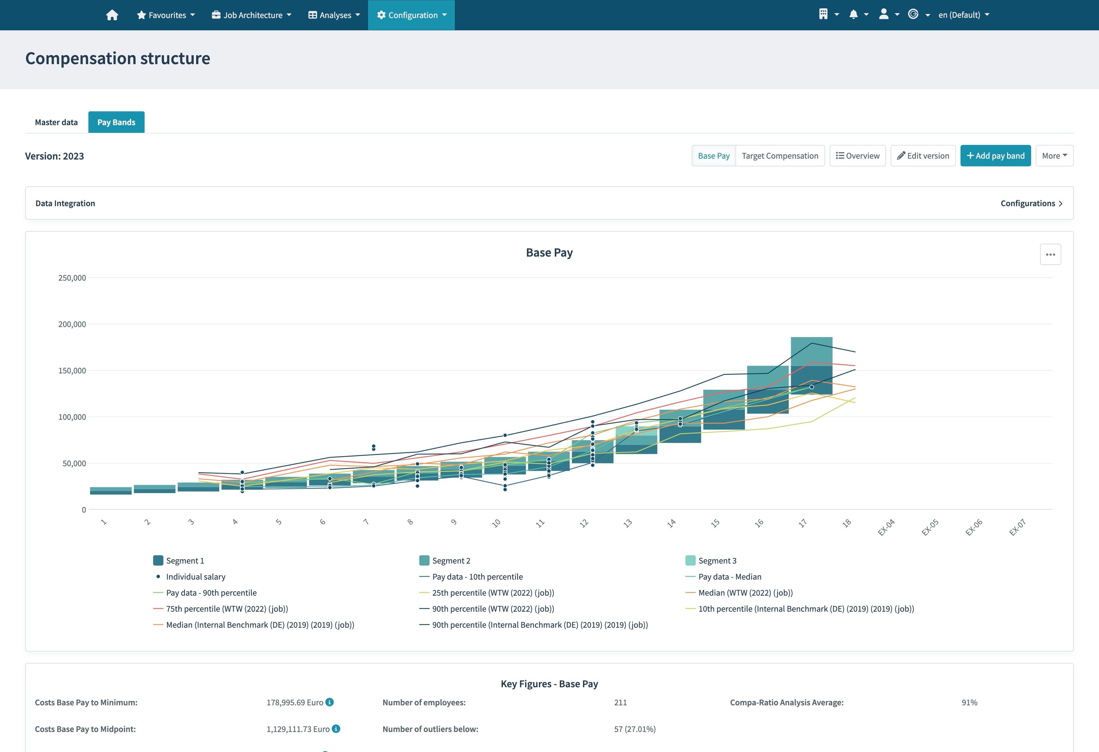 gradar: The #1 Job Evaluation & Compensation Platform