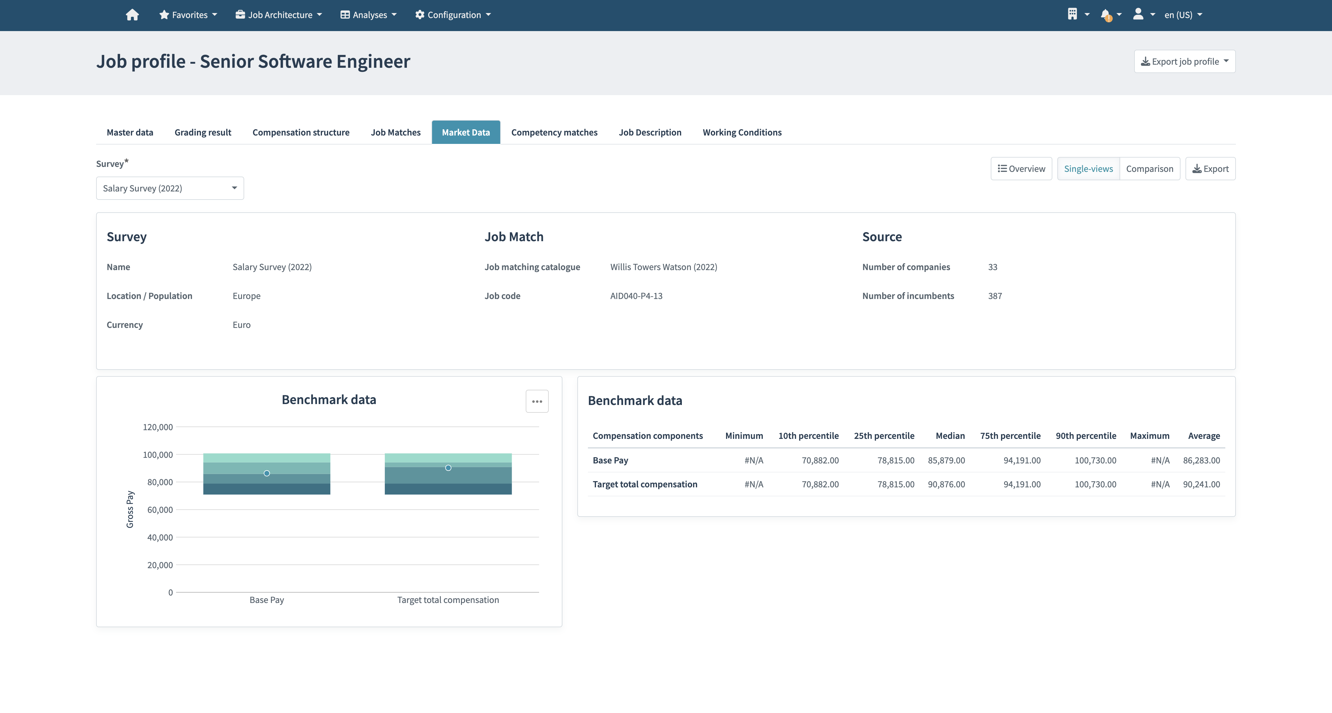 gradar the job evaluation system for the modern workplace.