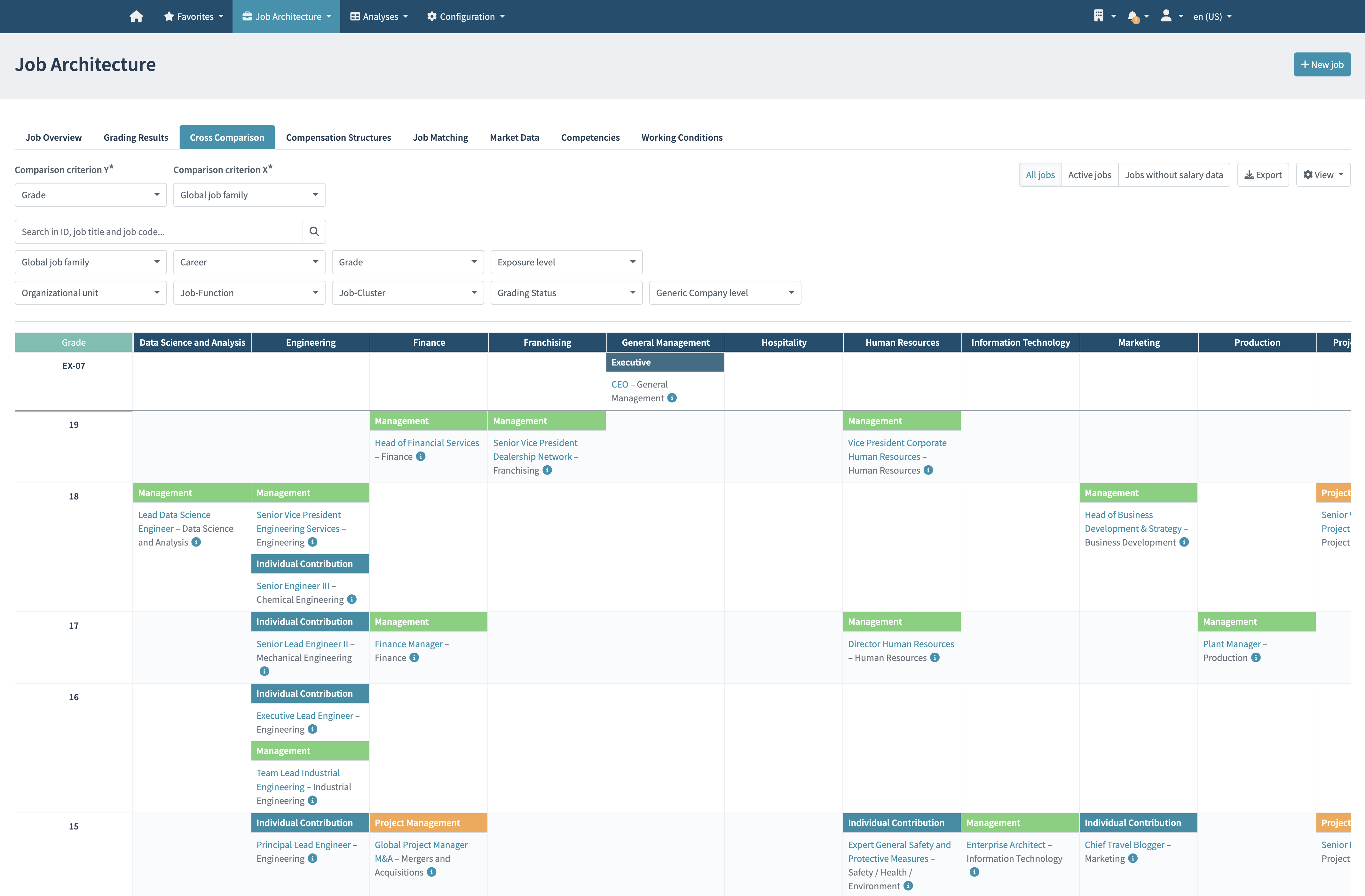 gradar the job evaluation system for the modern workplace.