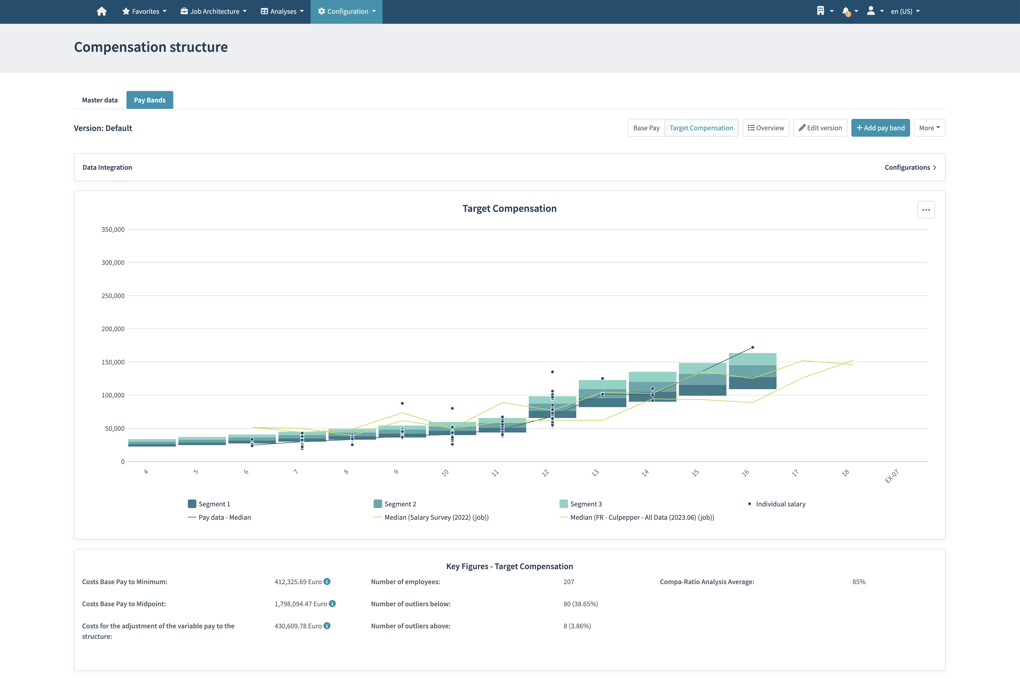 gradar the job evaluation system for the modern workplace.